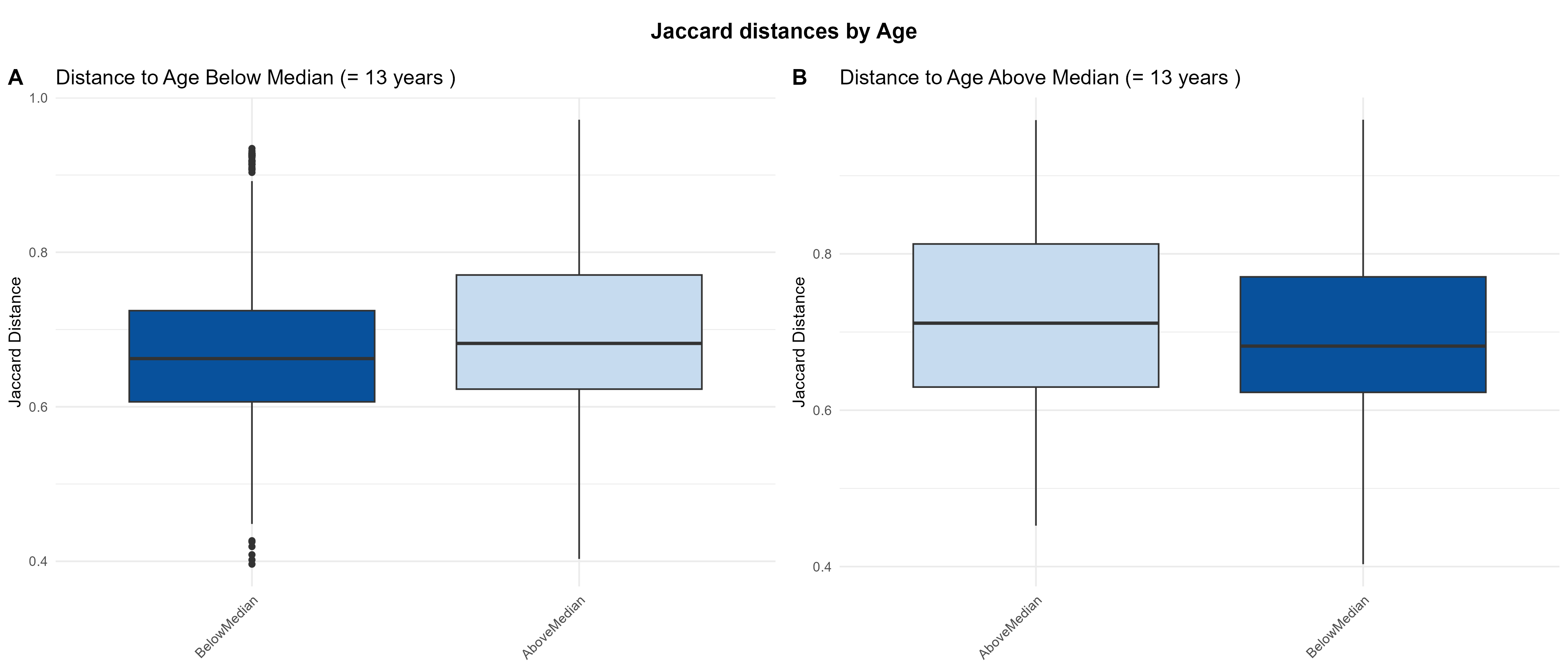 A microbial diversity perspective within the Restoring Resilient ...